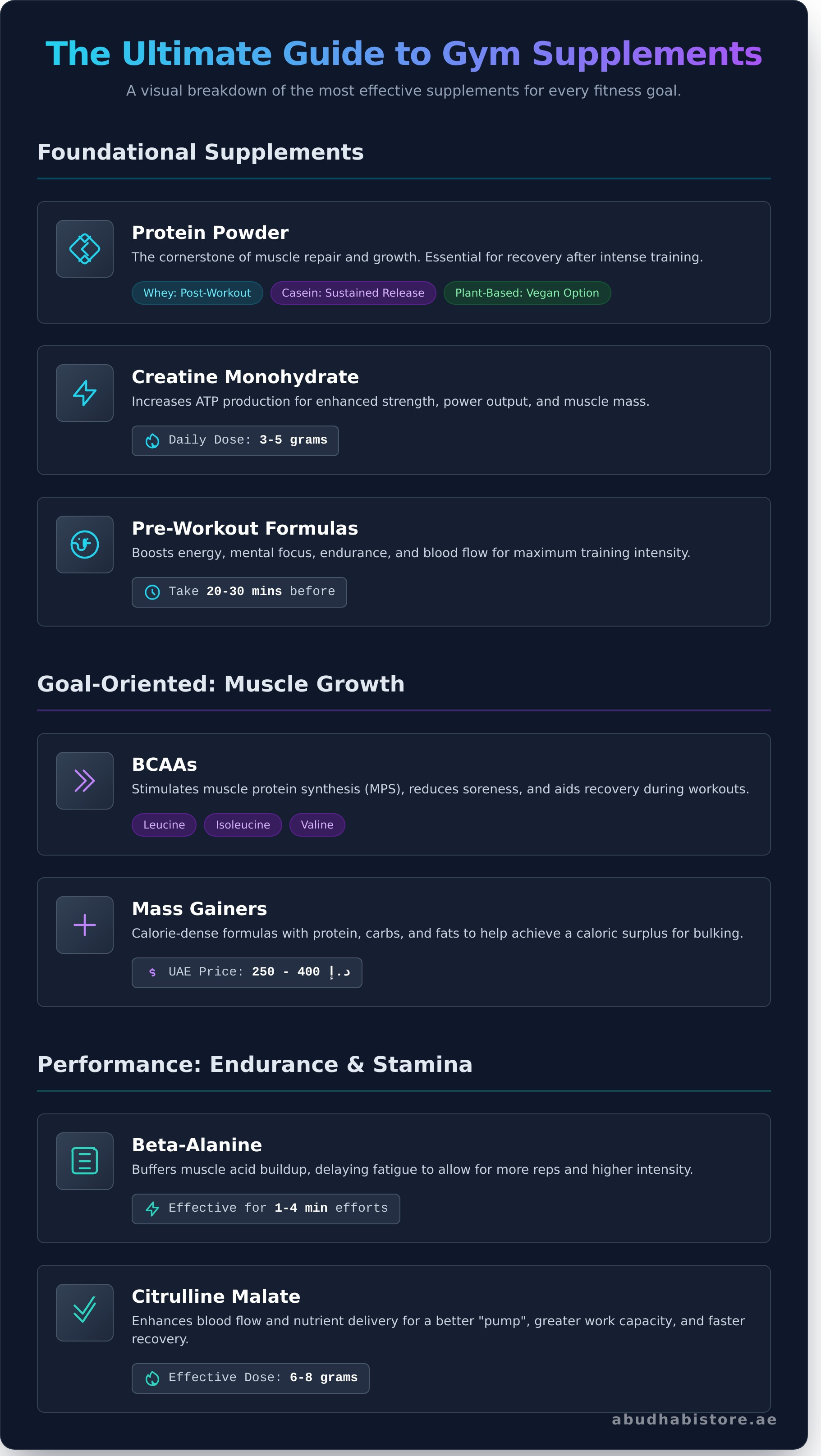 The Best Gym Supplements For Your Fitness Goals – Abu Dhabi Store