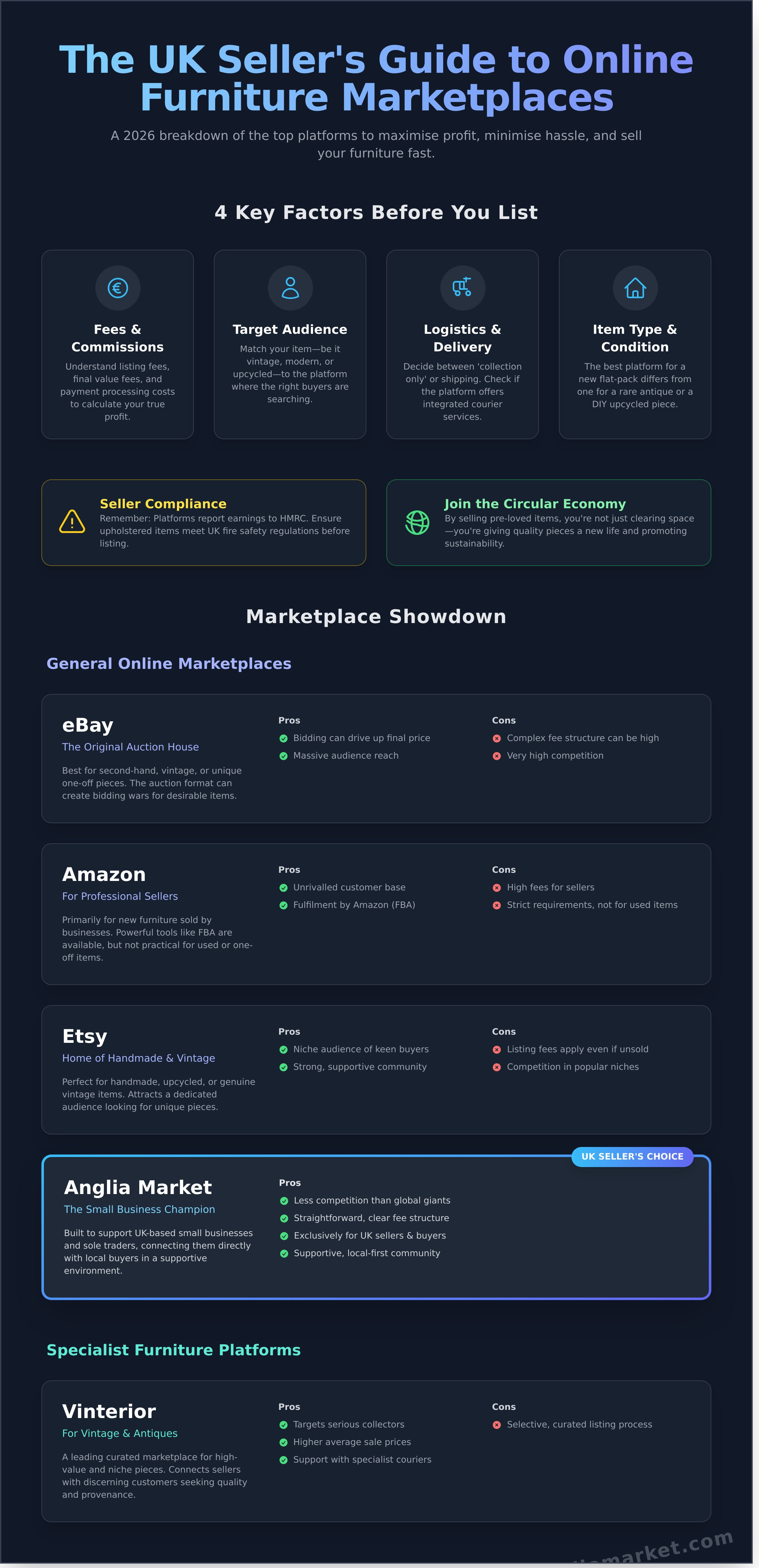 The 10 Best Places to Sell Furniture Online in the UK (2026 Guide)