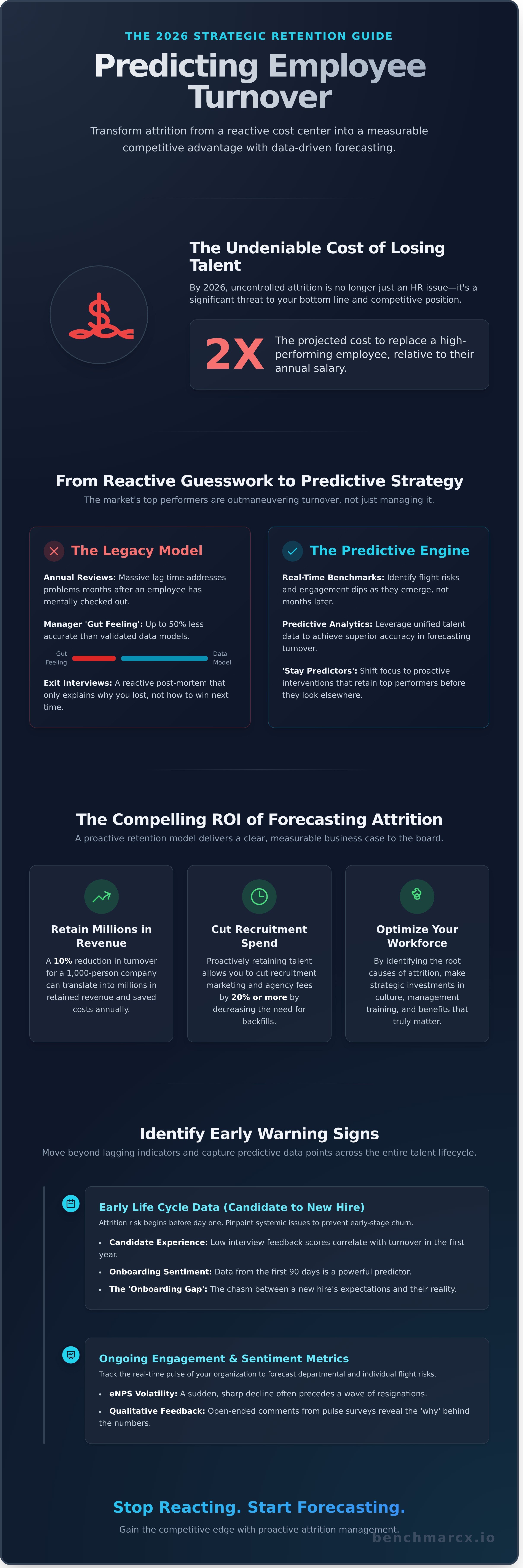 Predicting Employee Turnover with Data: The 2026 Strategic Retention ...