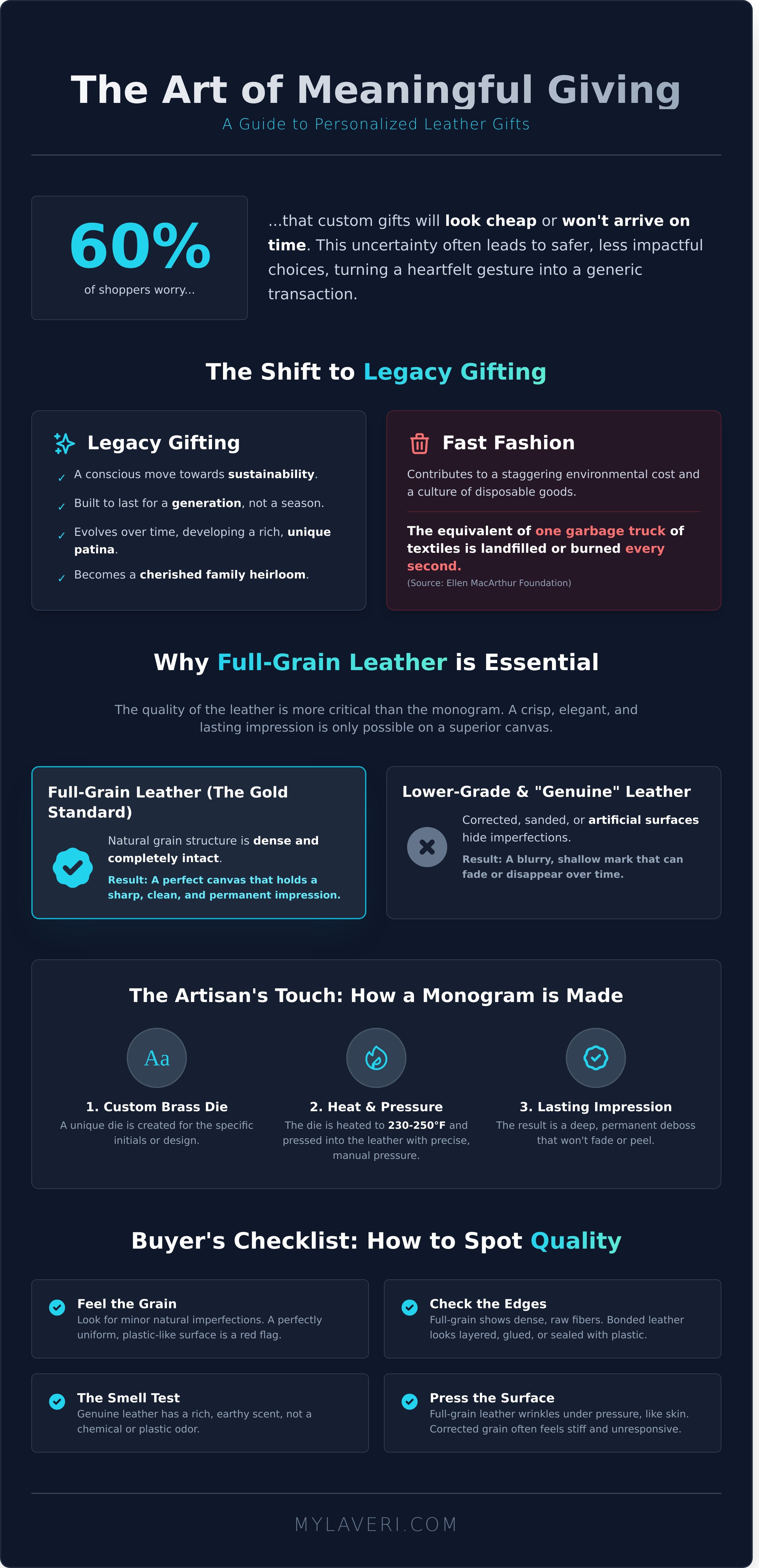 The Art of Meaningful Giving: A Guide to Personalized Leather Gifts in ...