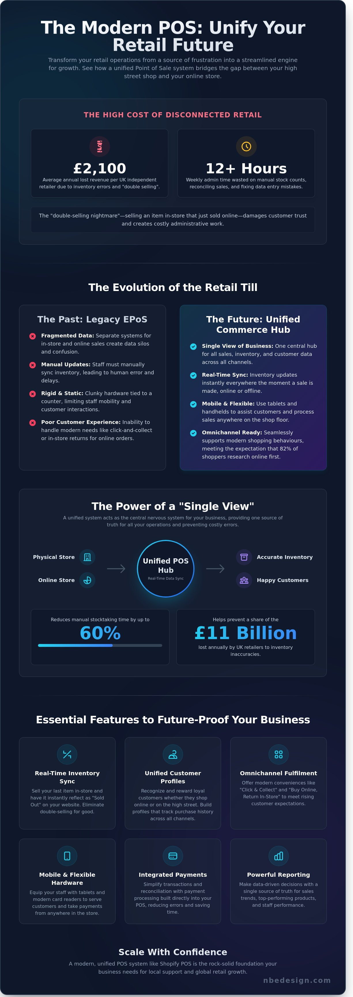 Choosing the Best POS for Retail Shop Success in 2026: A UK Expert Gui ...
