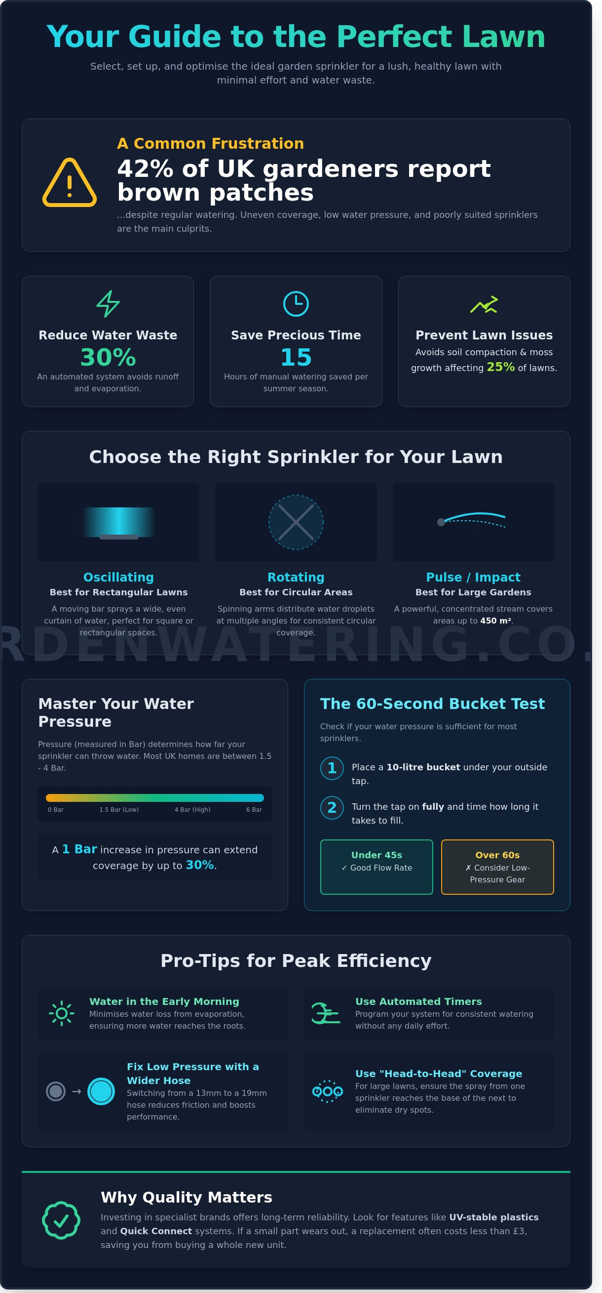 Garden Sprinkler Guide 2026: Choosing the Perfect Model for Your Lawn