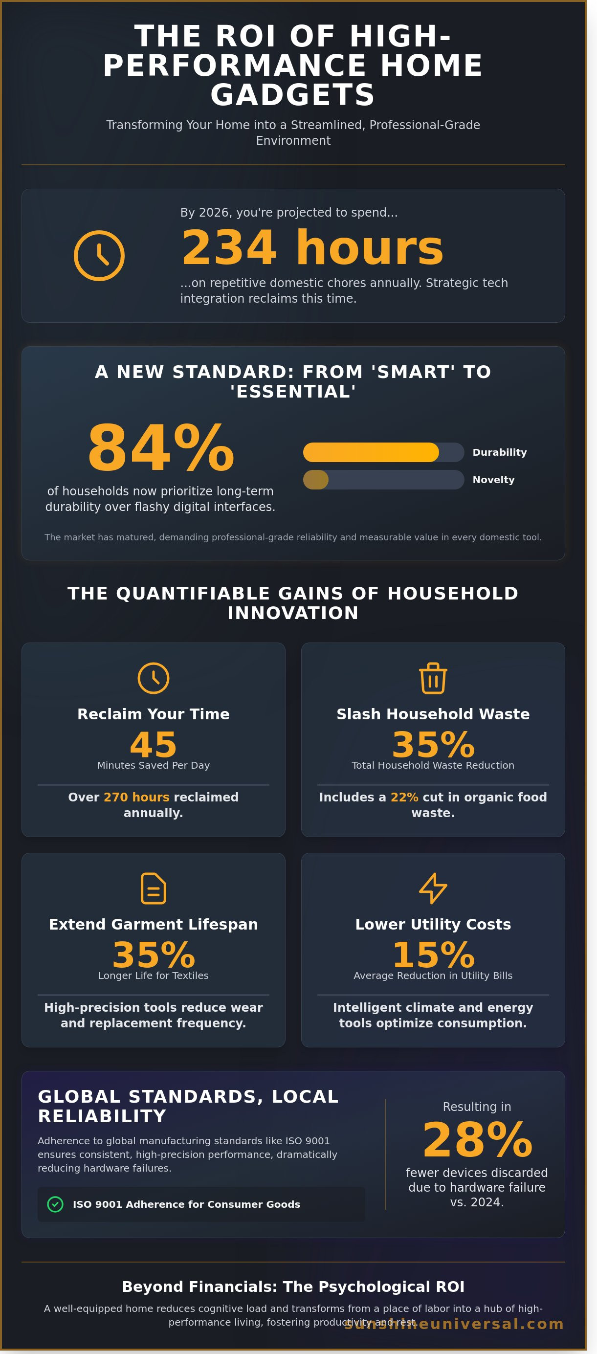 The Most Innovative Home Gadgets of 2026: Enhancing Efficiency and Mod ...