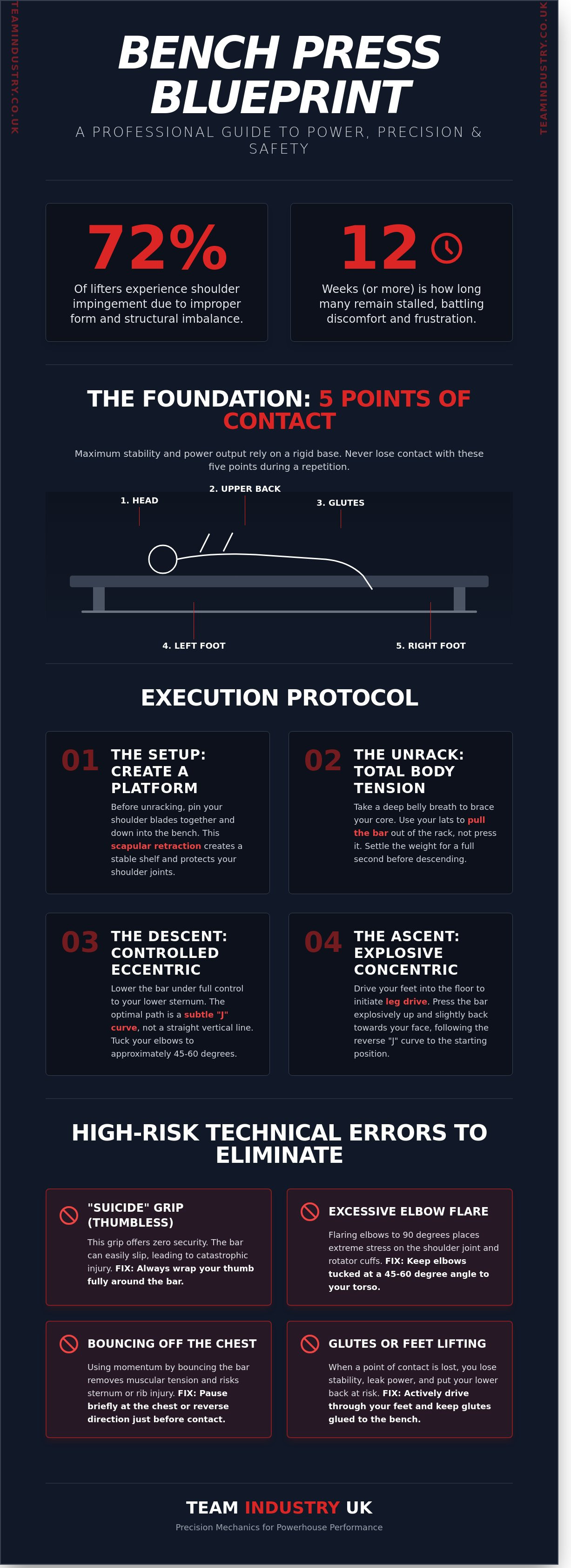 The Ultimate Bench Press Guide: Master Technique and Build Raw Strengt ...