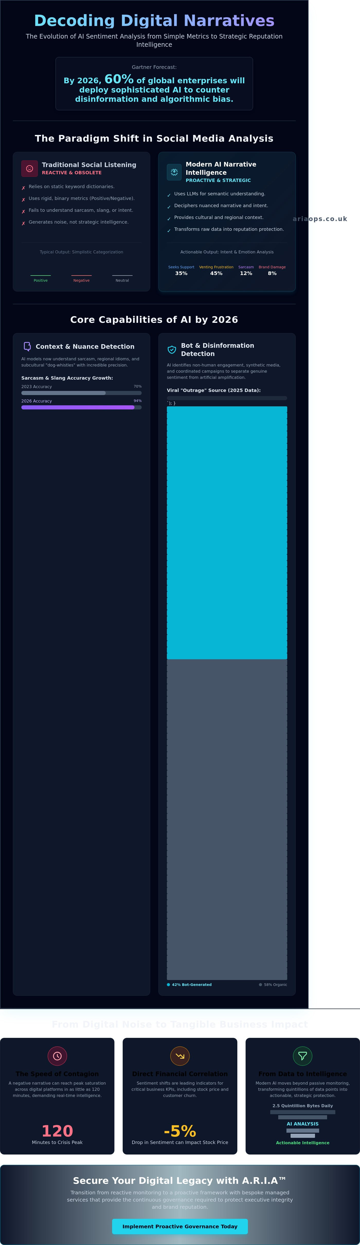 AI Sentiment Analysis for Social Media: A Strategic Guide for 2026 | A ...