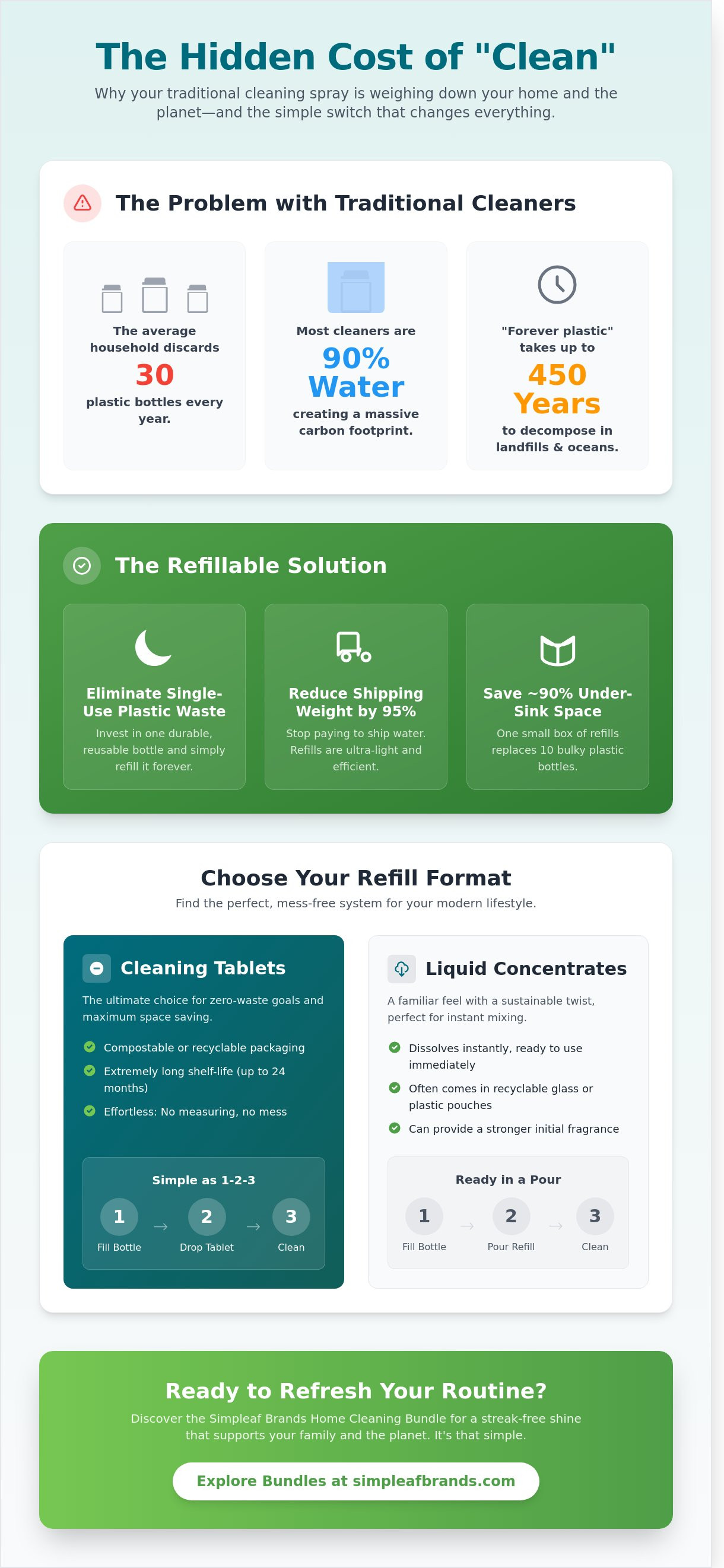 Best Eco Friendly Multipurpose Cleaner Refills: A 2026 Buying Guide ...