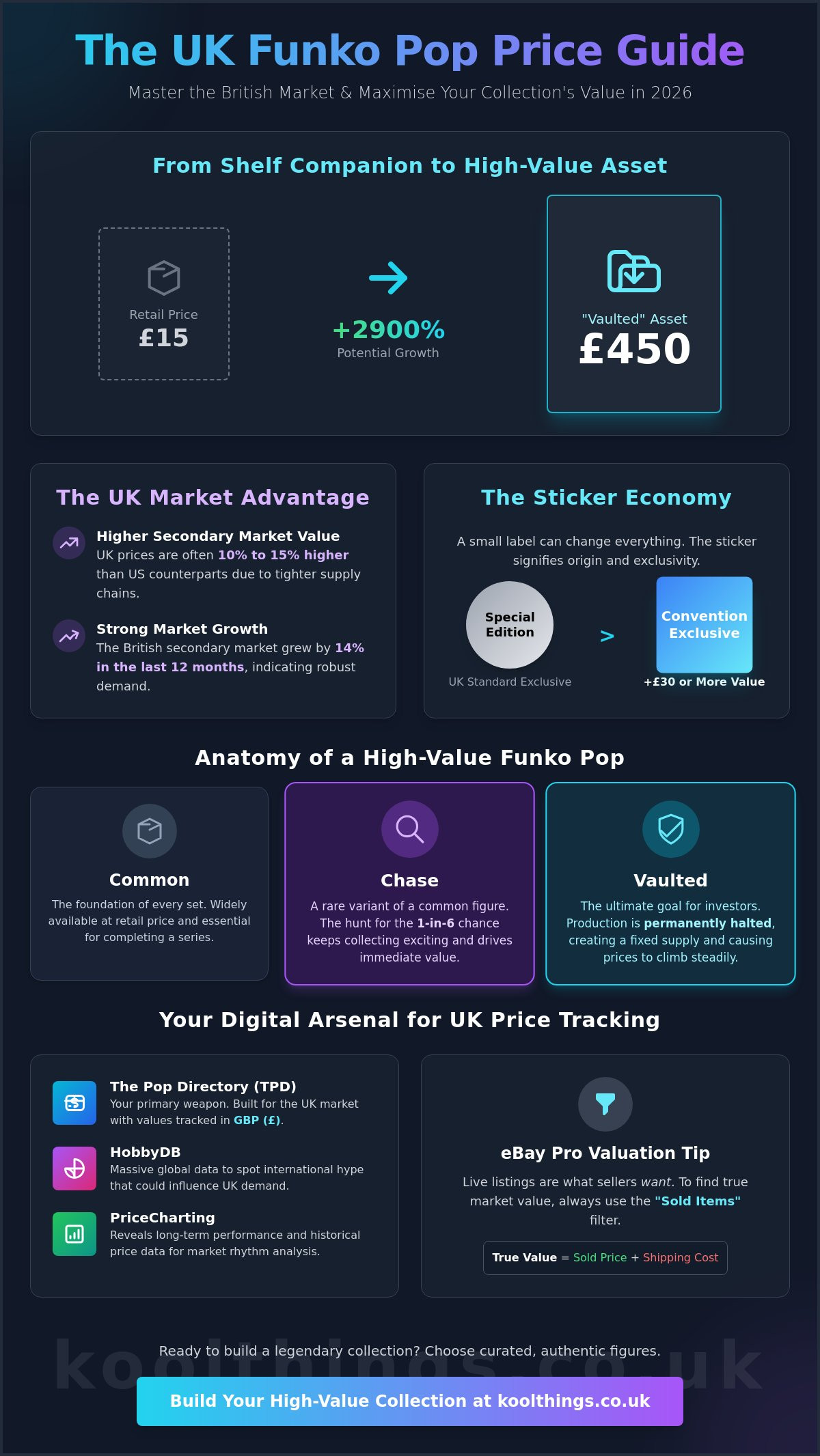 The Ultimate Funko Pop Price Guide UK: Track Your Collection’s Value i ...