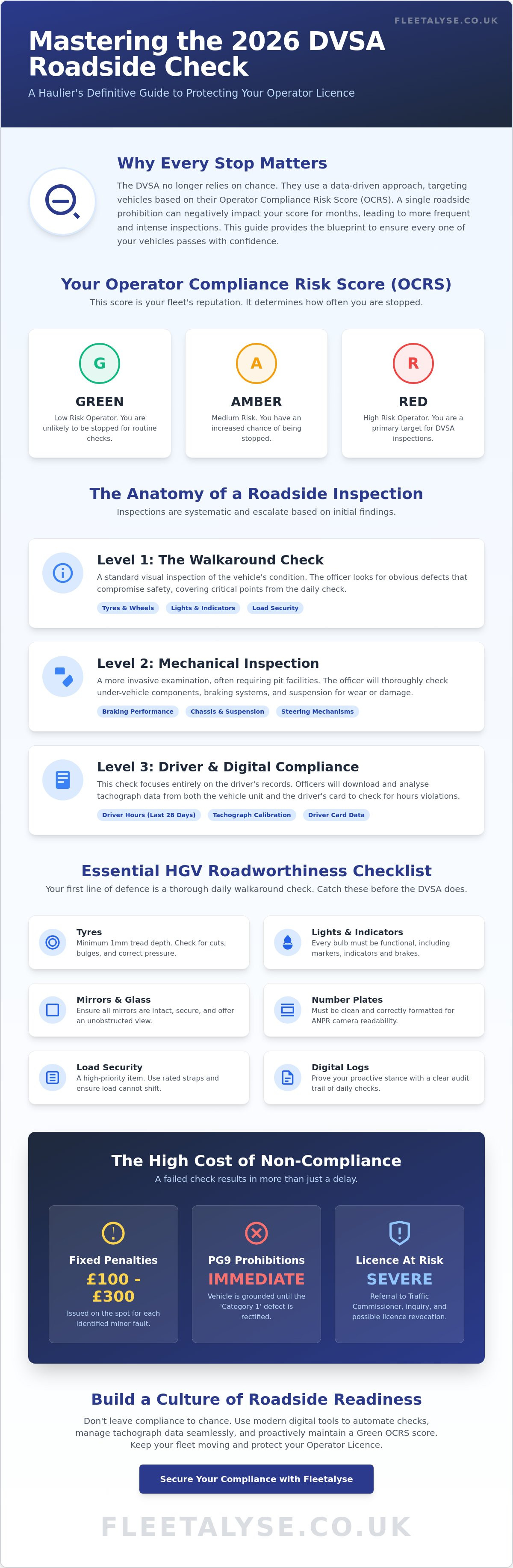 DVSA Roadside Check Checklist for HGVs: The 2026 Compliance Guide ...