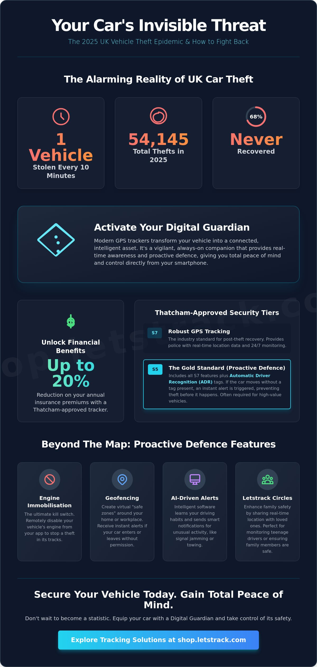 The Best Car Tracker for 2026: A UK Guide to Vehicle Security & Peace