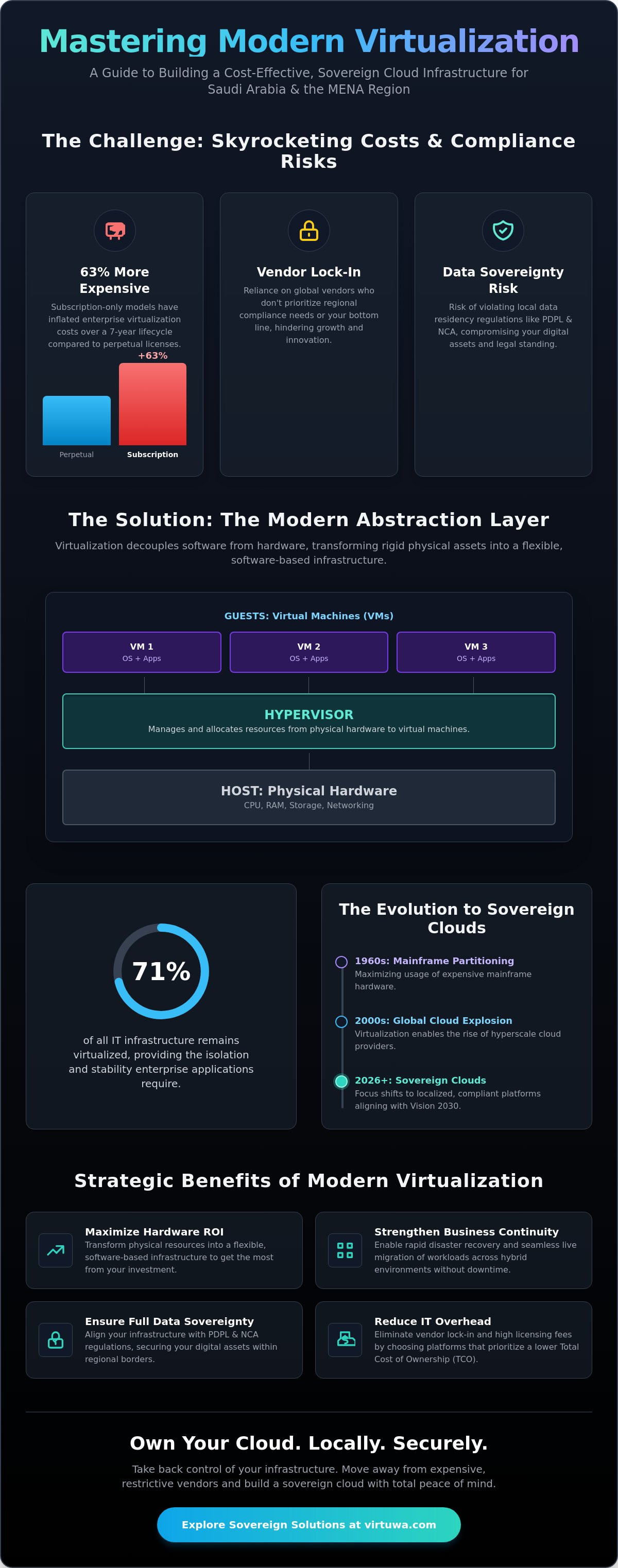 Virtualization in 2026: The Definitive Guide for Modern Enterprises ...