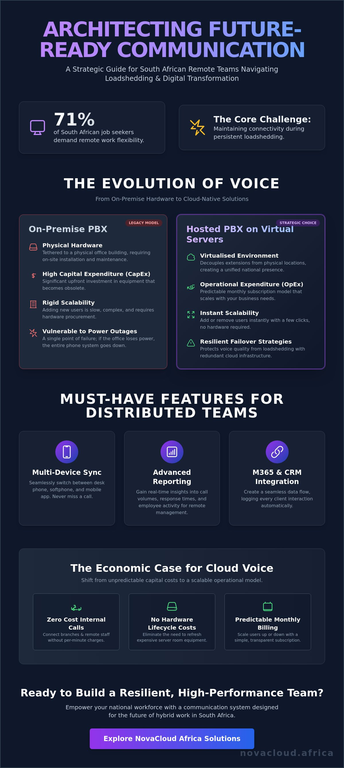 Best Phone System for Remote Teams in South Africa: The 2026 Strategic ...