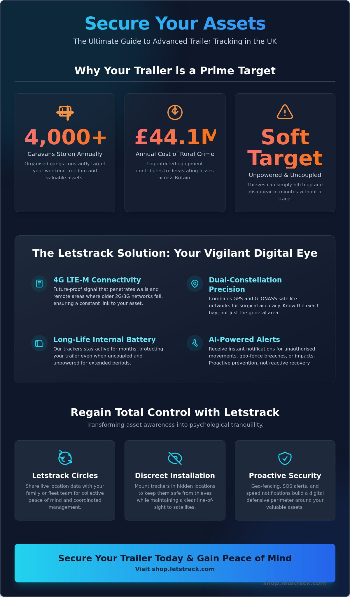 Trailer Tracking System UK: The 2026 Guide to Asset Security & Retriev