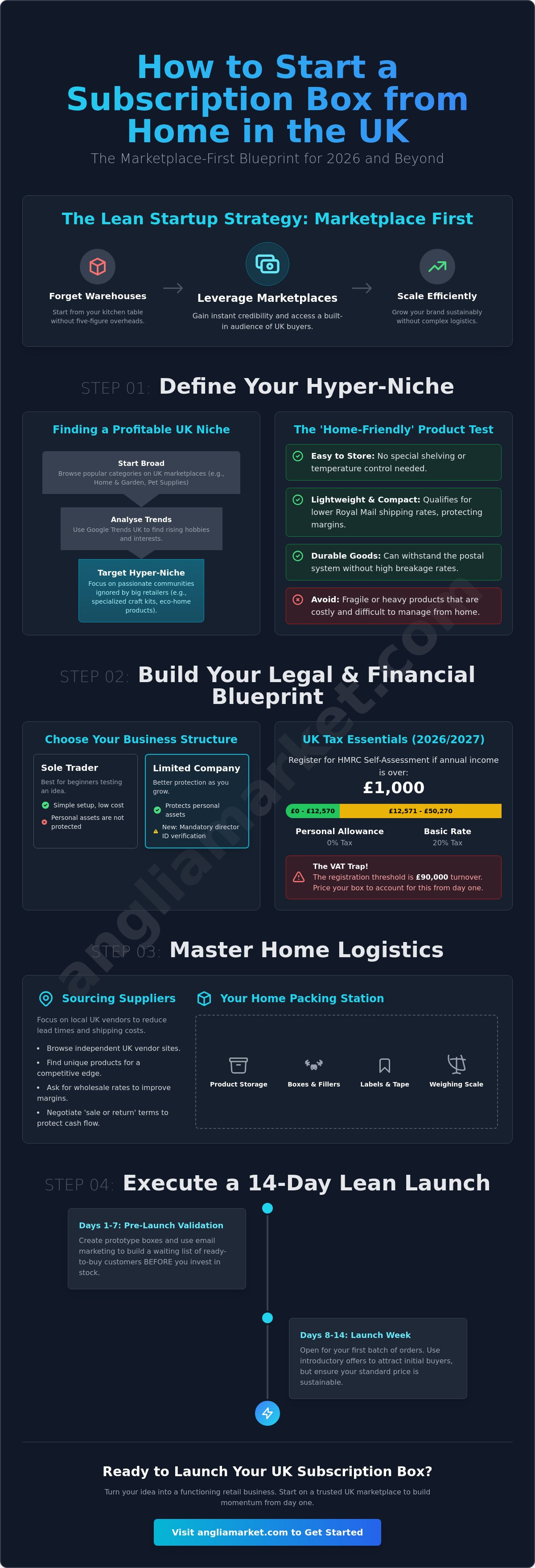 How to Start a Subscription Box from Home UK: The 2026 Entrepreneur Guide