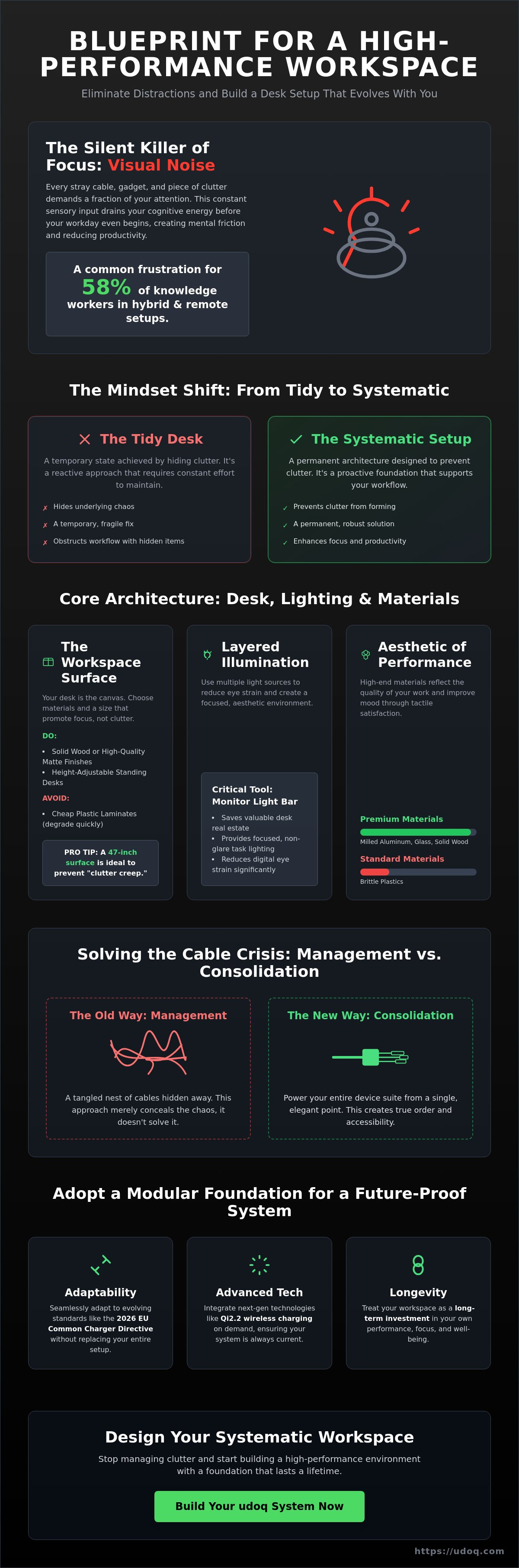 How to Create a Clean and Modern Desk Setup: The 2026 Design Guide ...