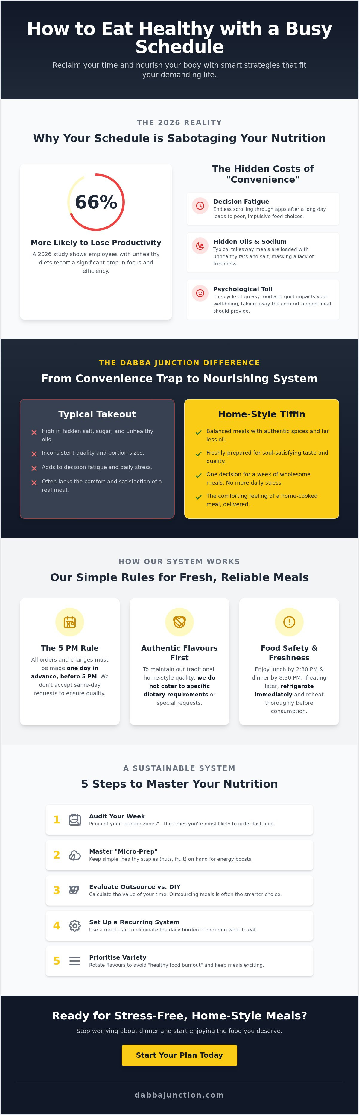 How to Eat Healthy with a Busy Schedule: The 2026 Guide for Professionals
