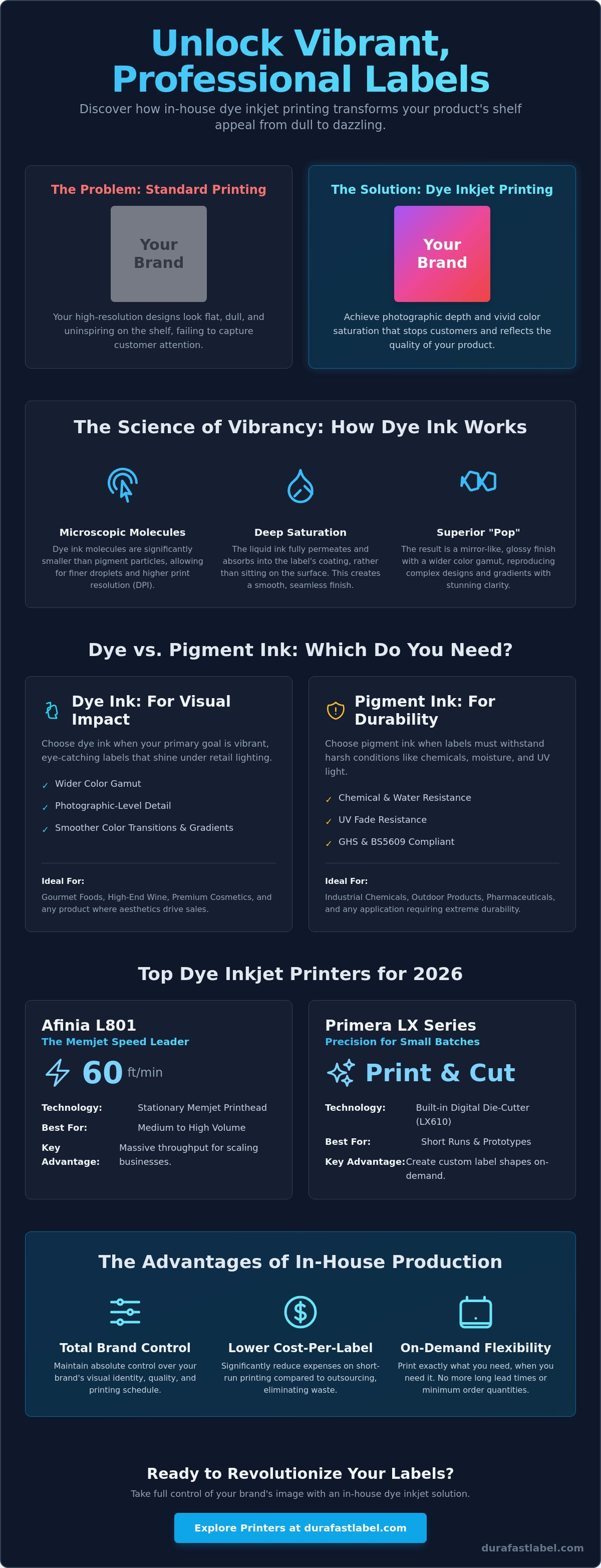 Best Dye Inkjet Color Label Printers for Vibrant Brands