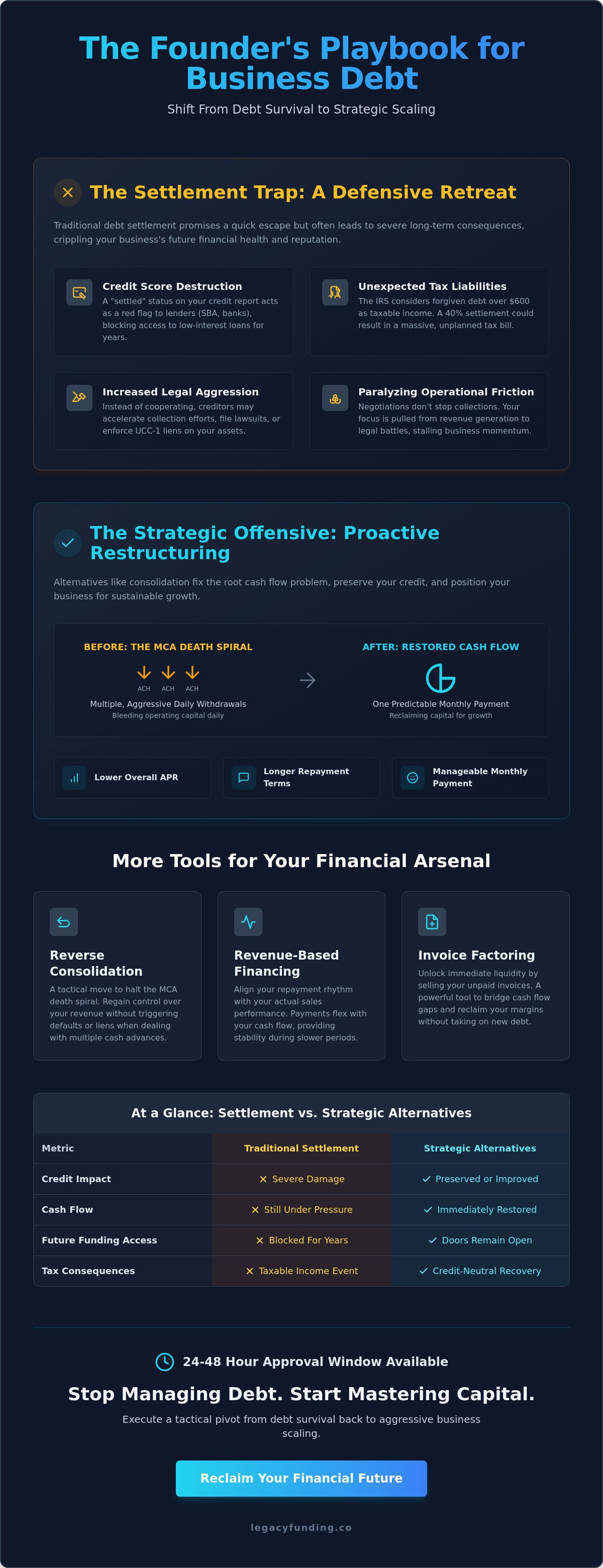 Alternatives to Business Debt Settlement: A Tactical Guide for Founders ...