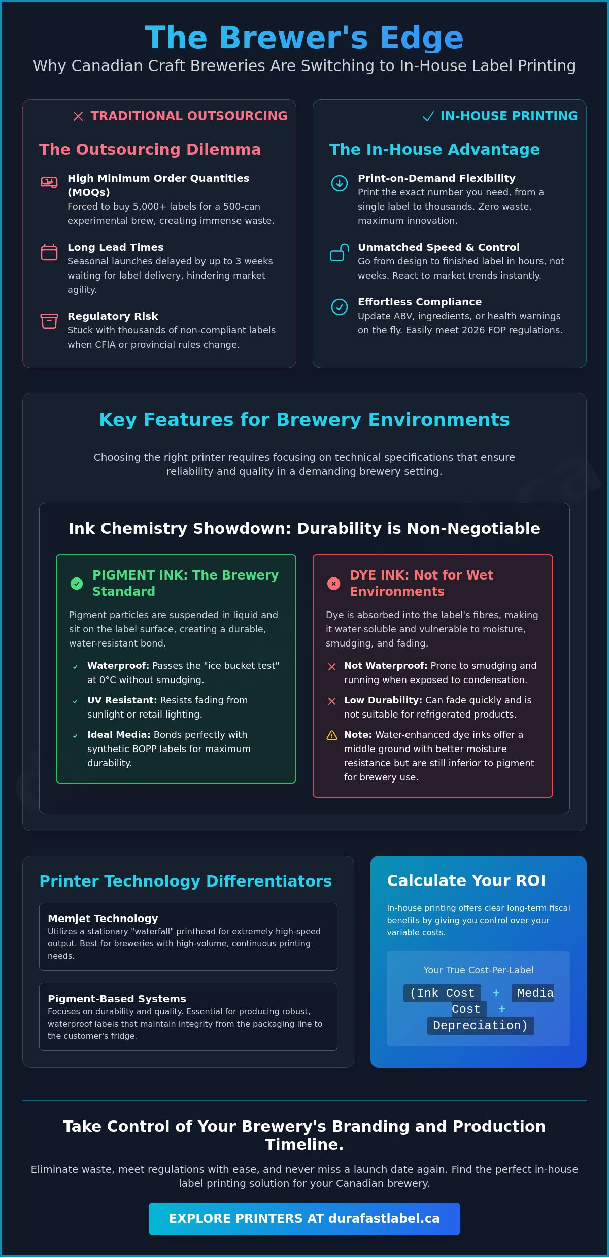 Craft Beer Label Printers in Canada: The 2026 In-House Brewing Guide ...