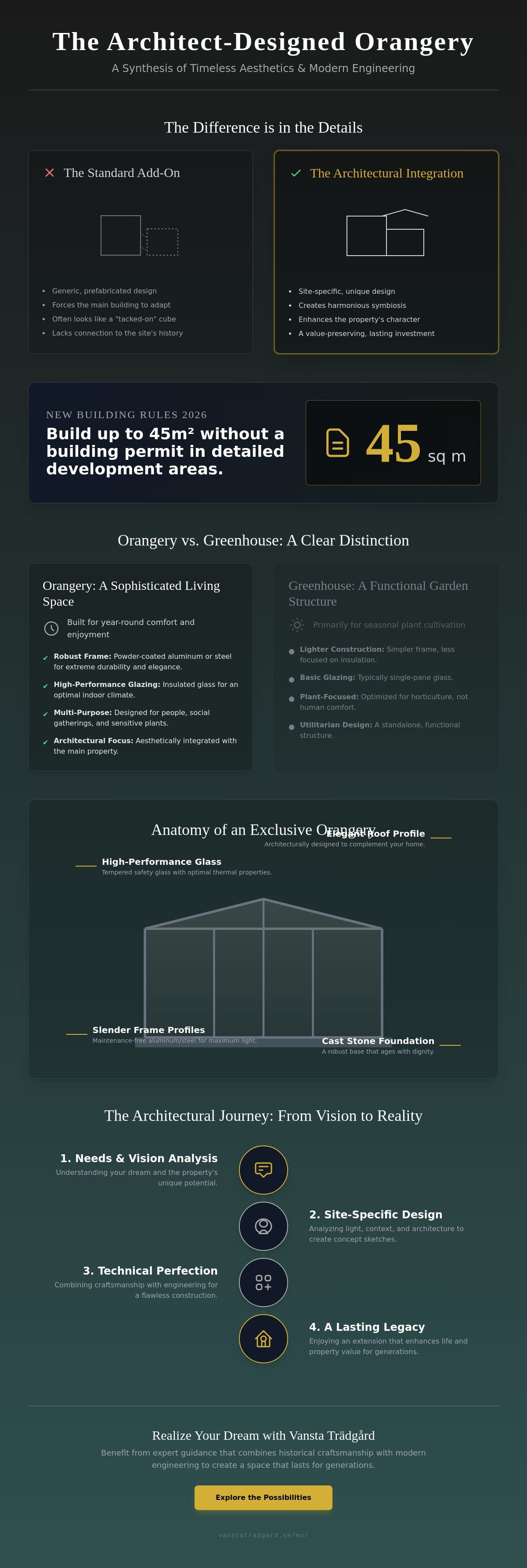 Architect-Designed Orangery: A Guide to Exclusive Garden Architecture ...