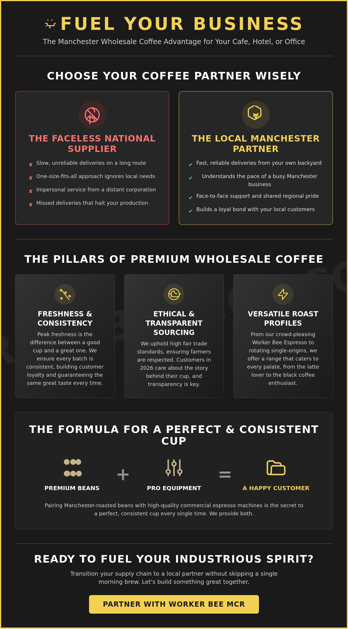 Wholesale Coffee Beans in Greater Manchester: A Guide for Industrious ...