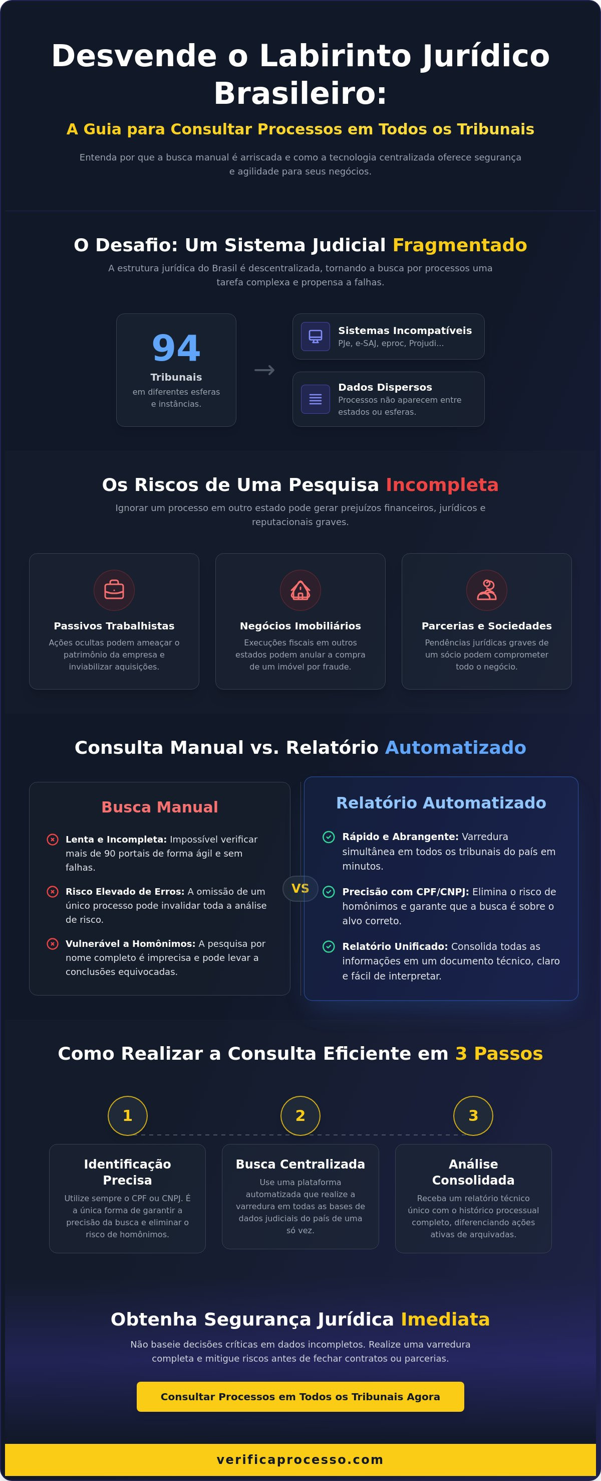 Consulta de processos em todos os tribunais: Como centralizar sua busca ...