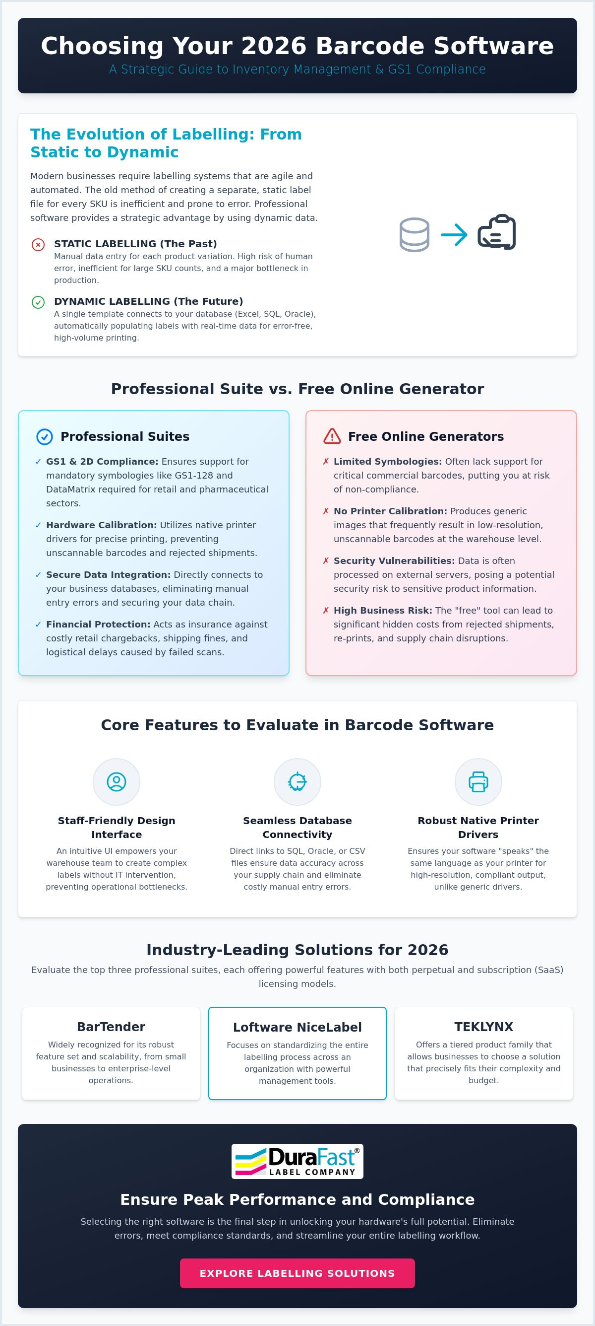 Best Barcode Software for Canadian Businesses: 2026 Roundup and Buying ...
