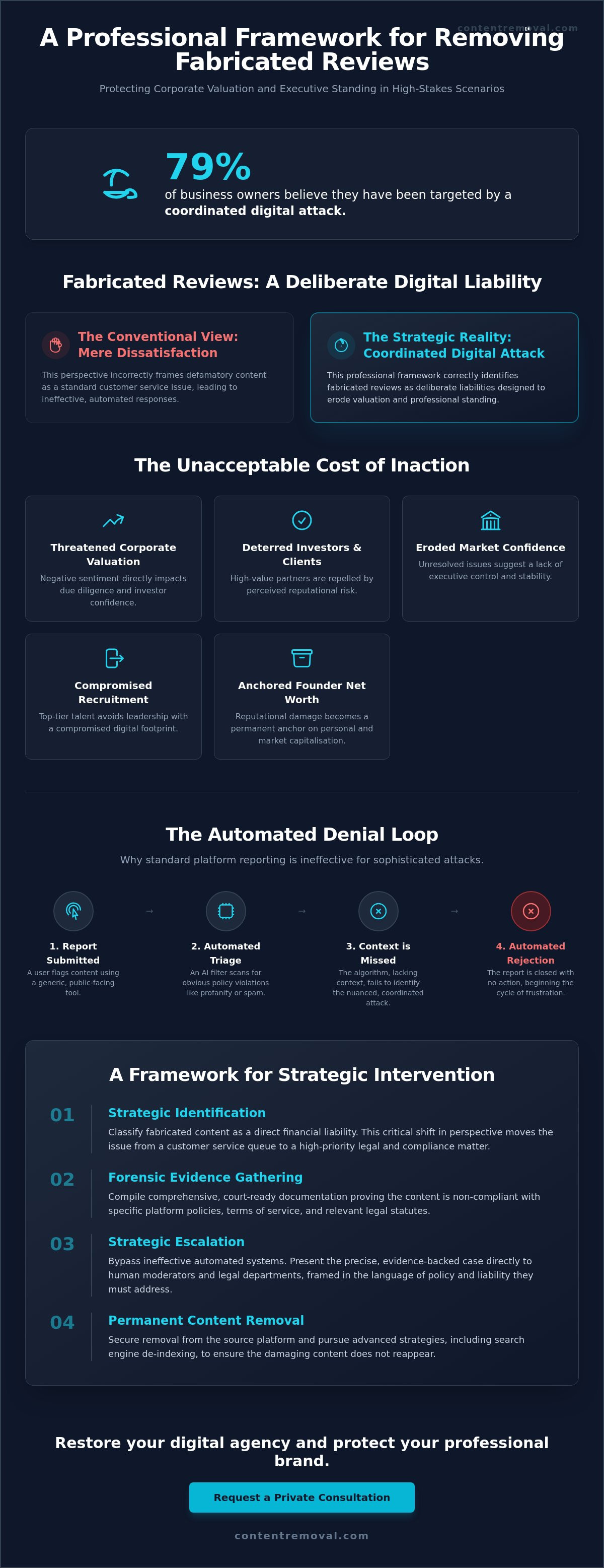 How to Remove Fake Reviews: A Strategic Guide for Executives and Founders