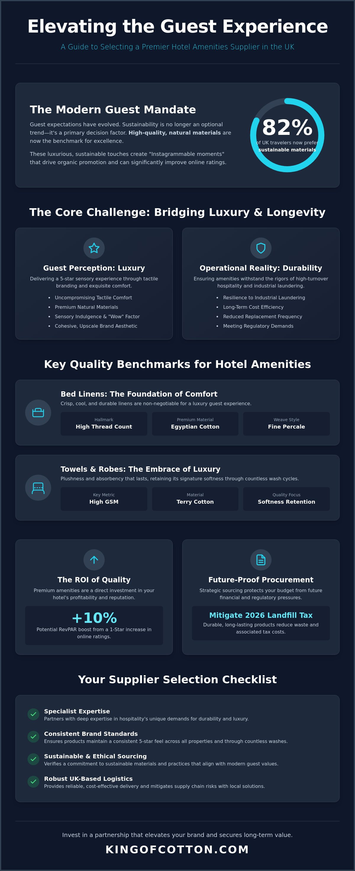 The Best Hotel Amenities Supplier in the UK: A 2026 Guide to Luxury Ho ...