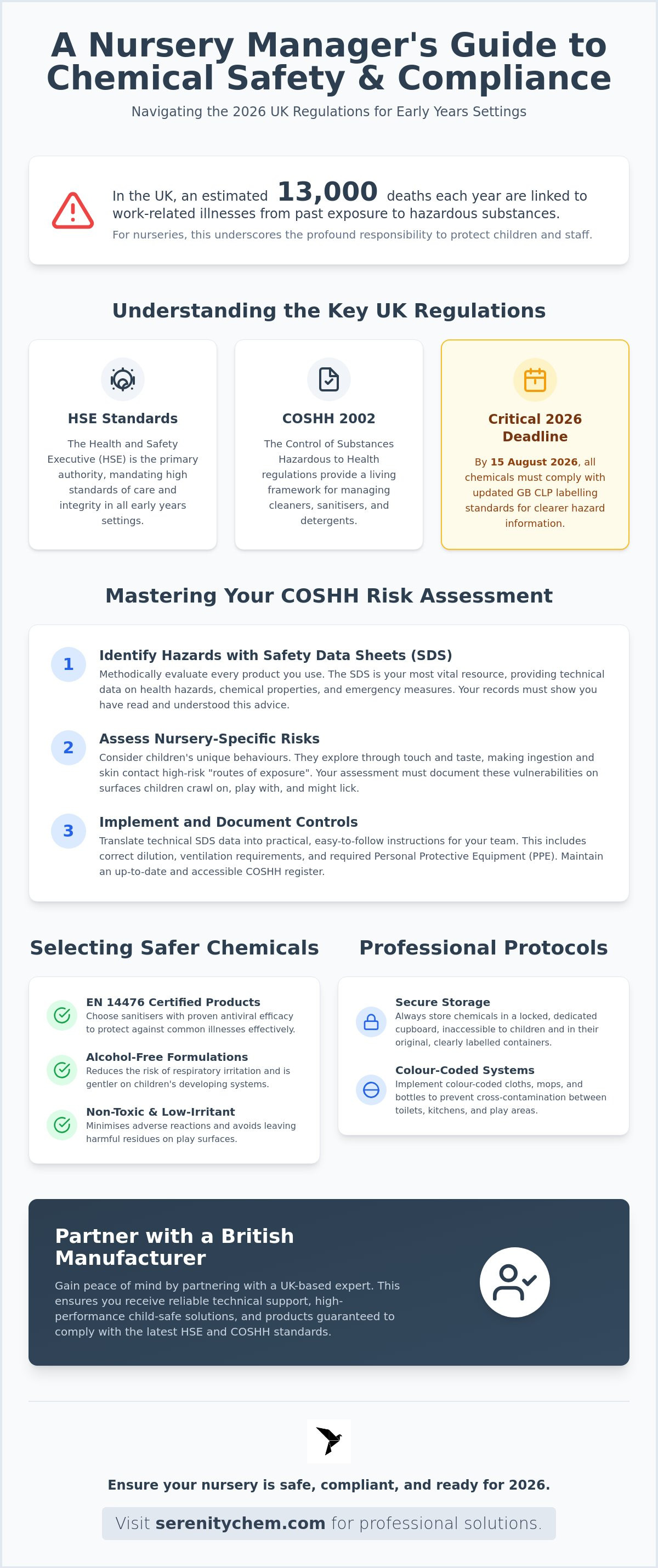 Nursery Cleaning Chemicals Regulations UK: A Professional Compliance G ...